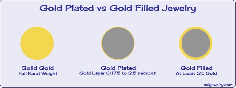 gold-filled-vs-gold-plated - Precious Metal Info gold-filled-vs-gold-plated - Precious Metal Info